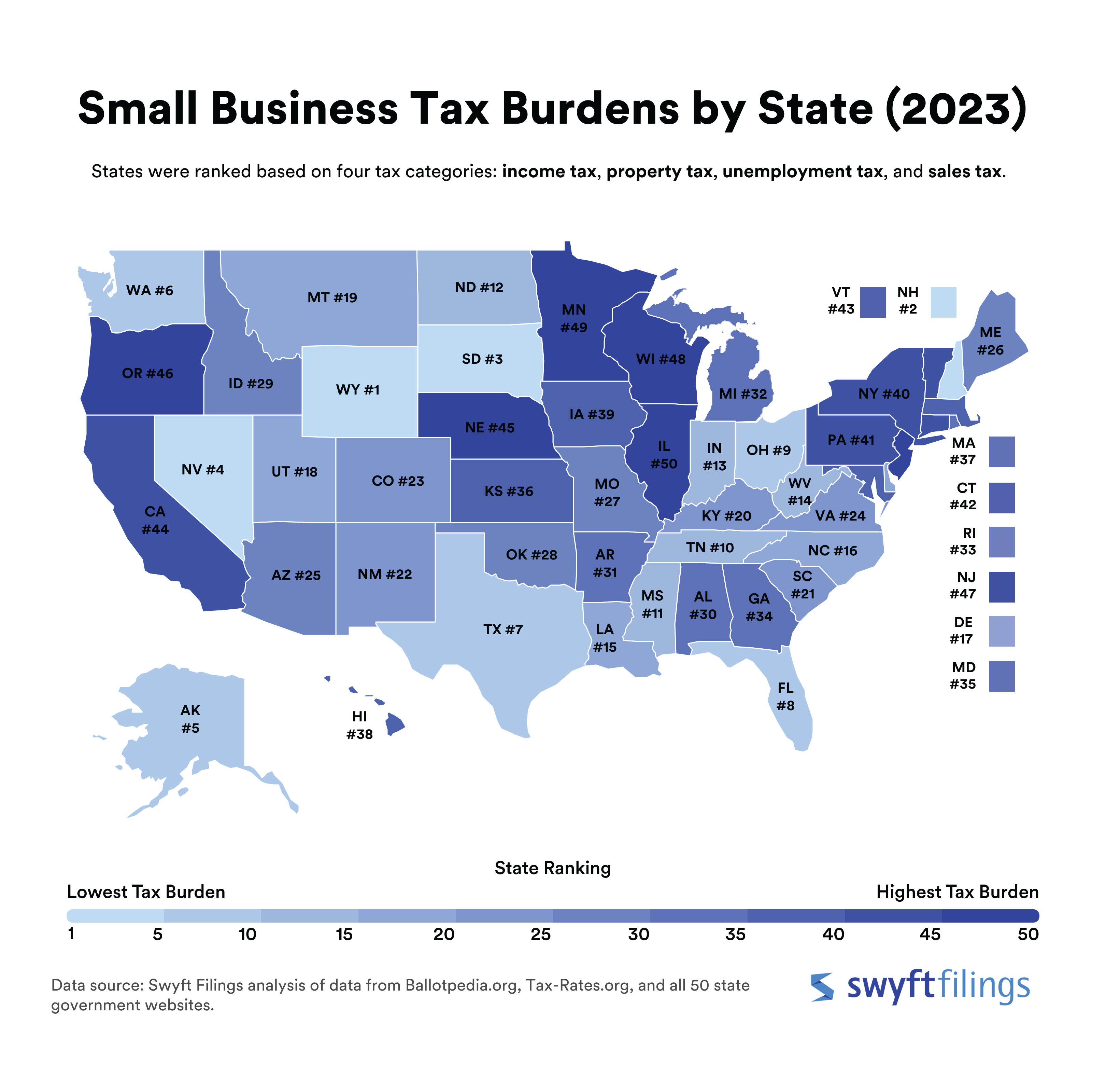 Wyoming Boasts Most Favorable Small Business Tax Rates In US The Wyoming Boasts Most Favorable Small Business Tax Rates In US The